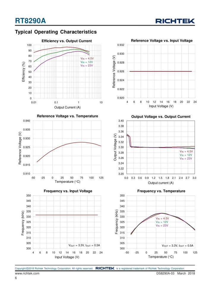 RT8290A datasheet page 6