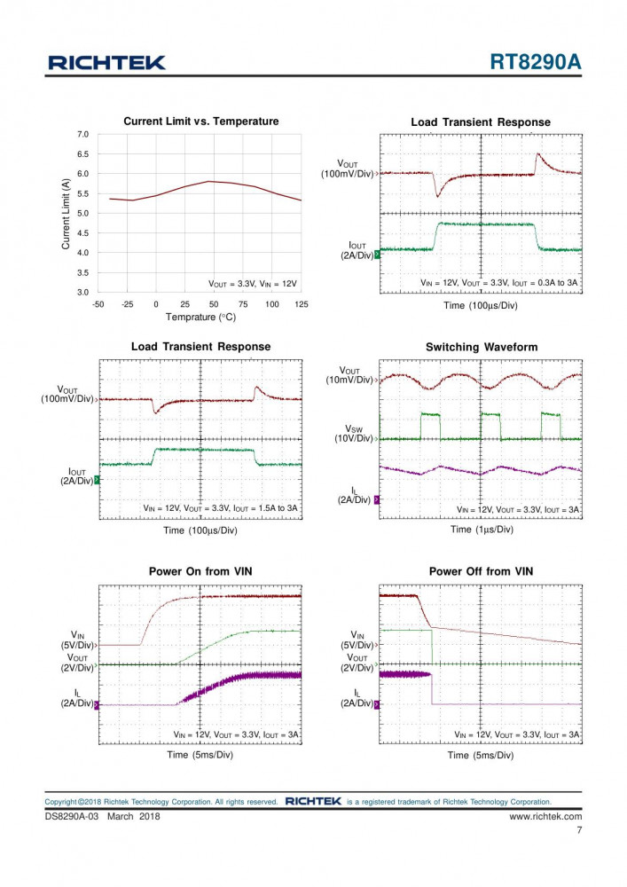 RT8290A datasheet page 7