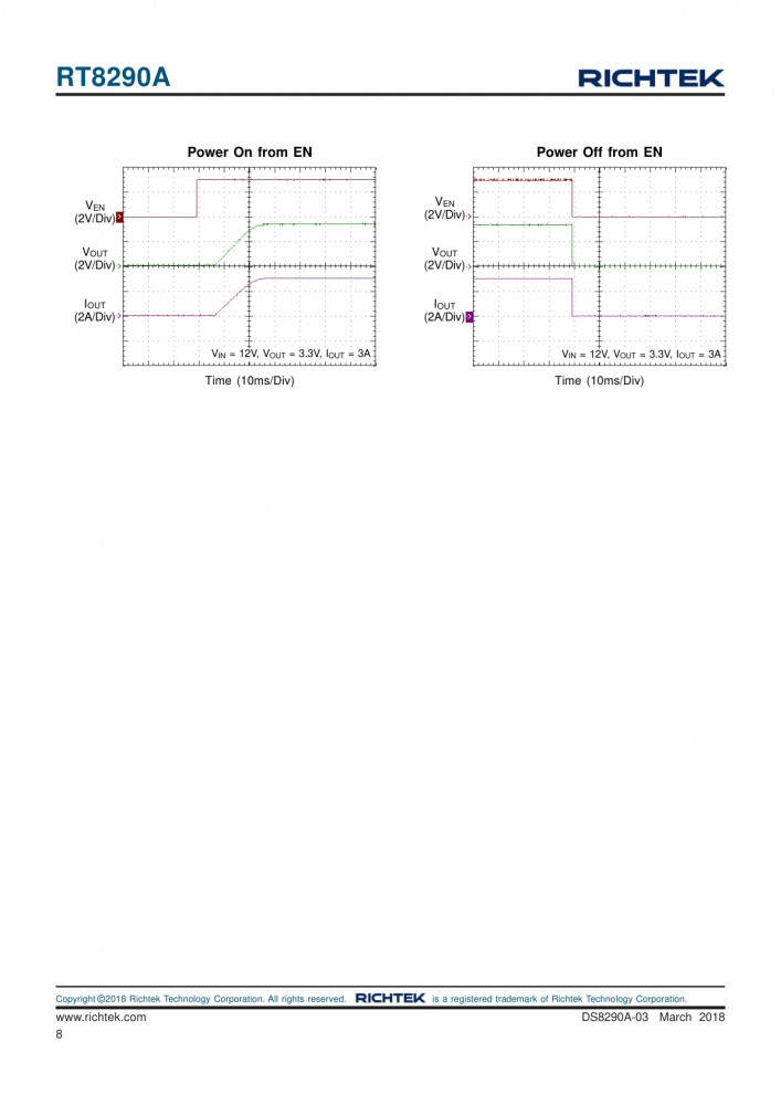 RT8290A datasheet page 8