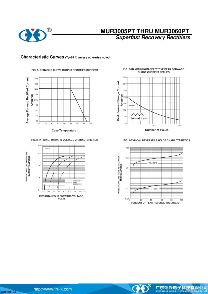 MUR3060PT datasheet page 2