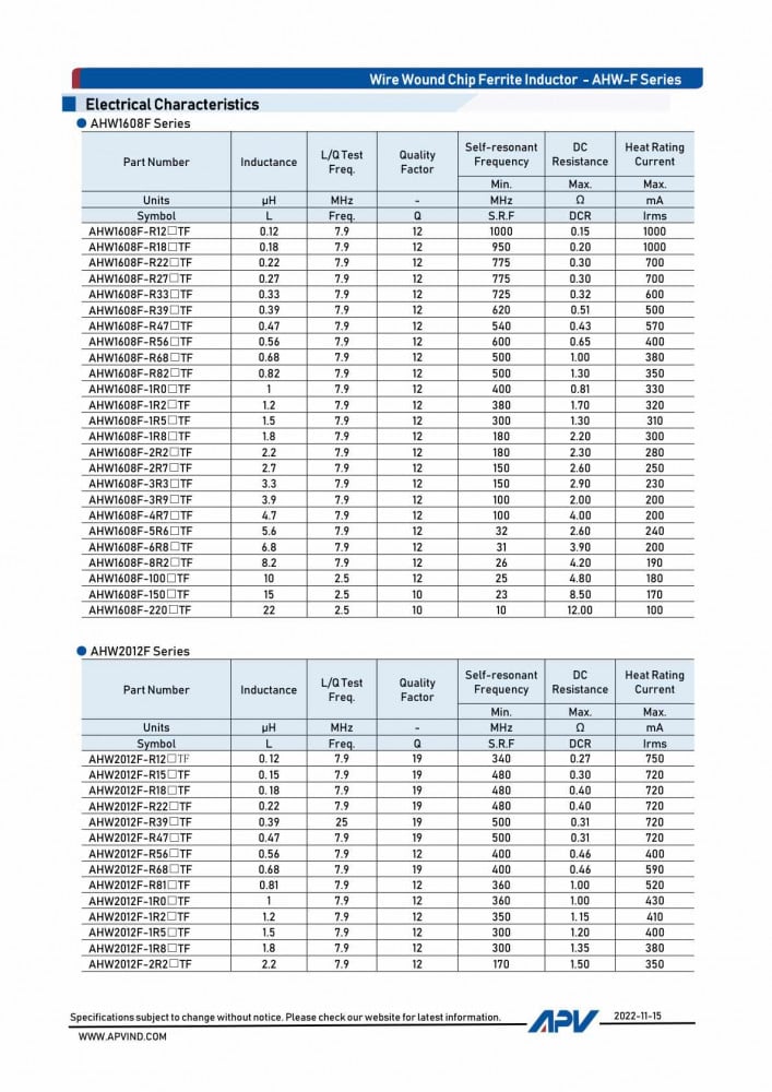APV AHW-F series datasheet page 3