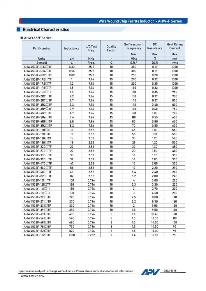 APV AHW-F series datasheet page 6