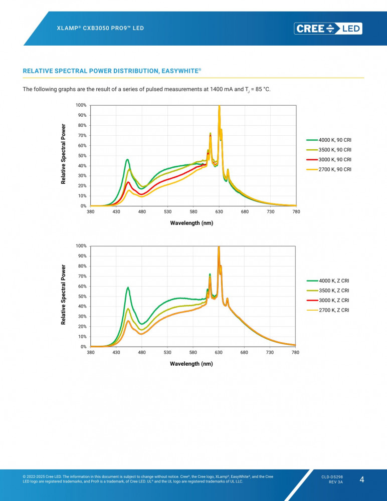 CXB3050 Pro9 datasheet page 4