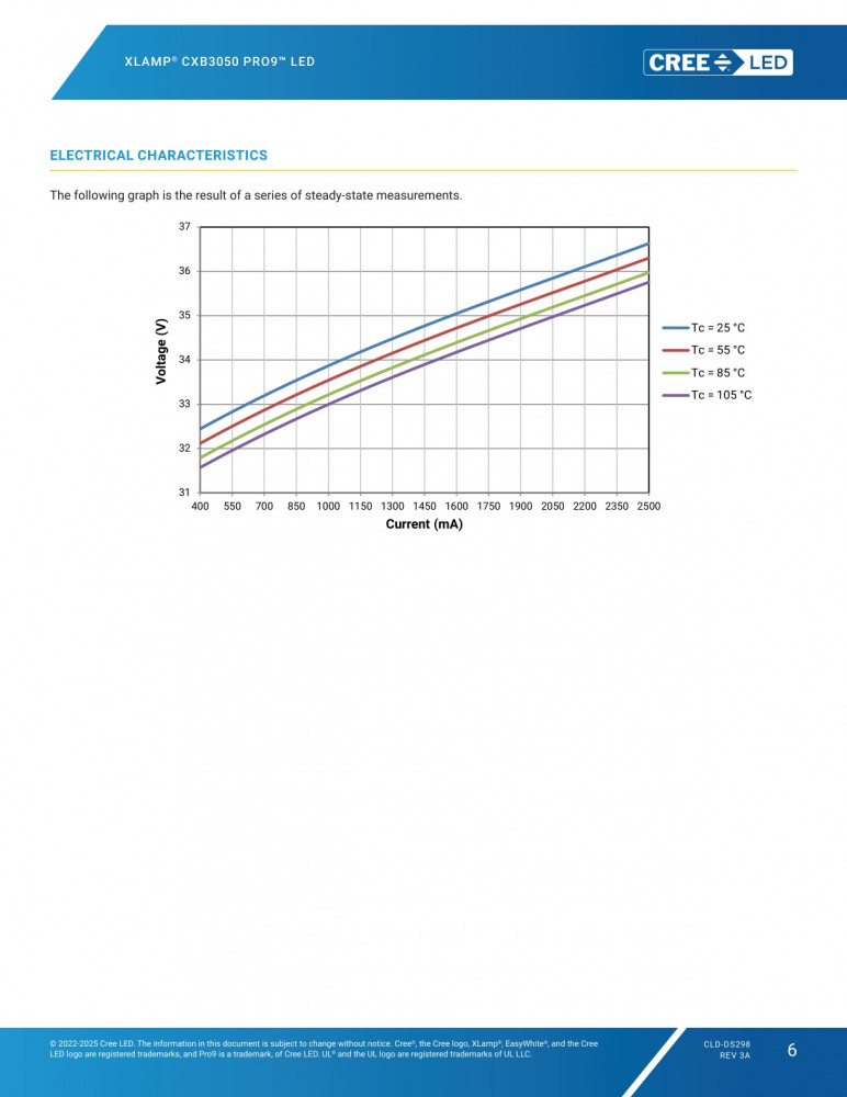 CXB3050 Pro9 datasheet page 6