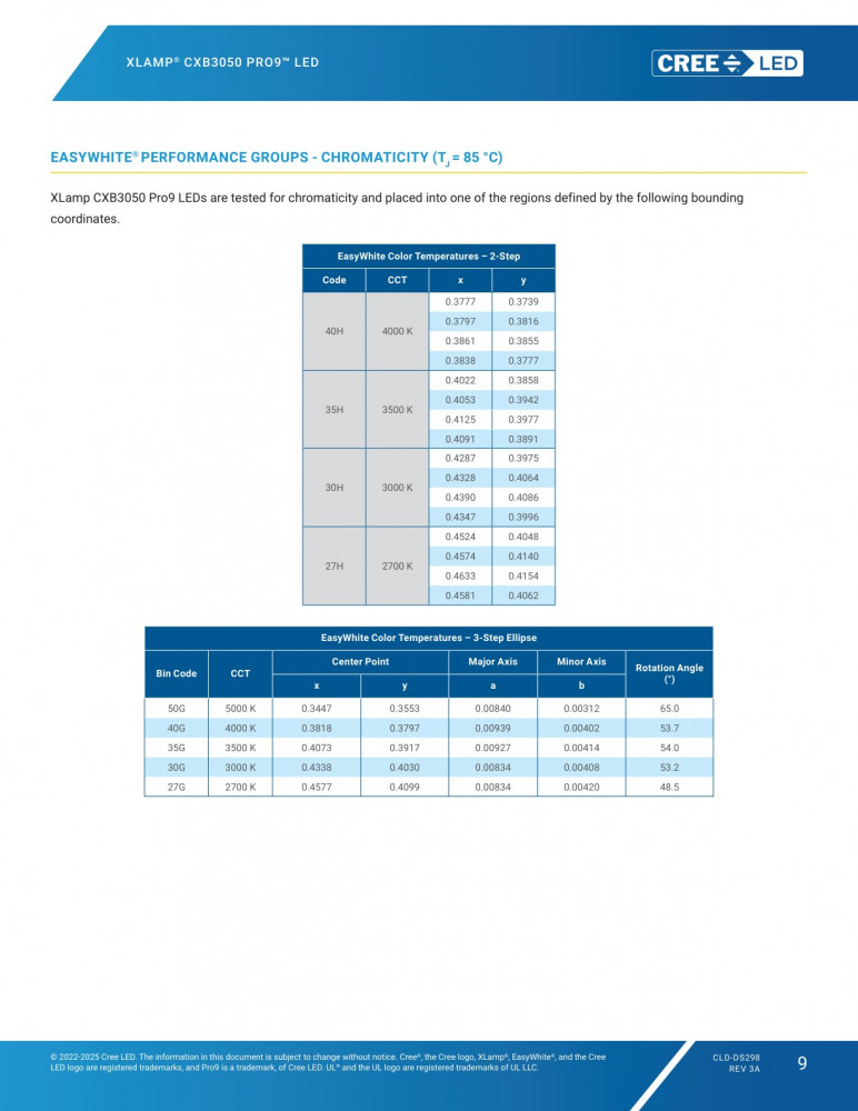 CXB3050 Pro9 datasheet page 9