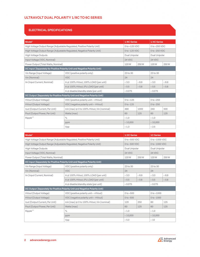 UltraVolt Dual Polarity C Series document page 2