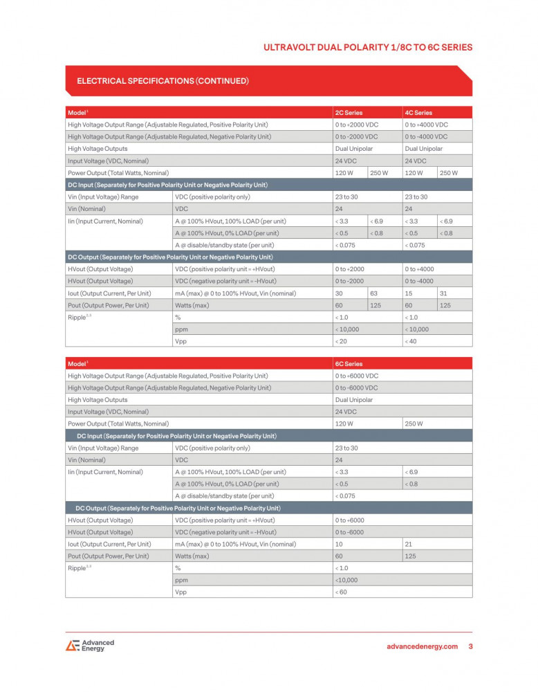 UltraVolt Dual Polarity C Series document page 3