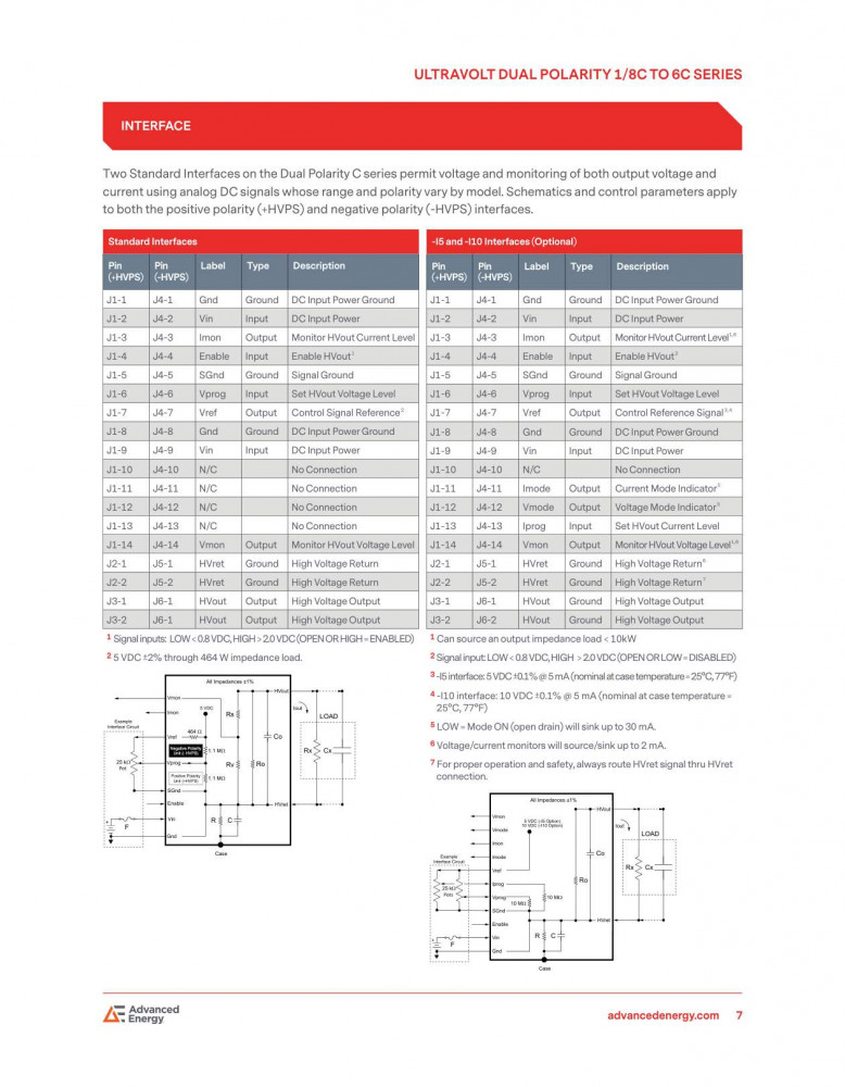 UltraVolt Dual Polarity C Series document page 7