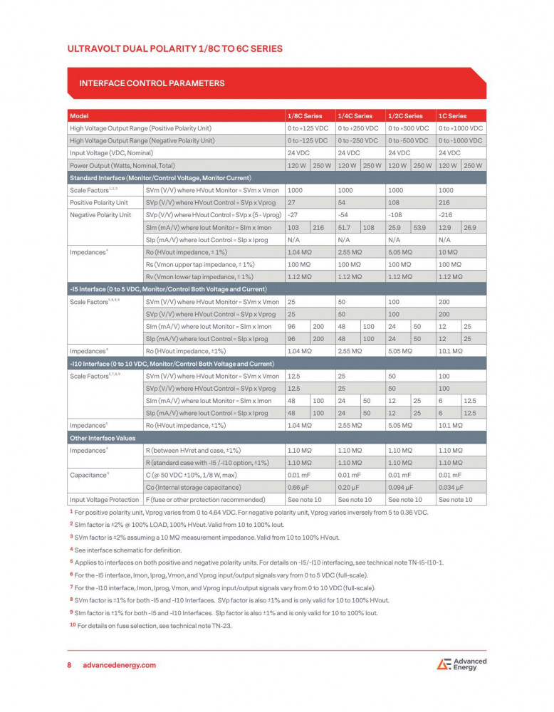 UltraVolt Dual Polarity C Series document page 8