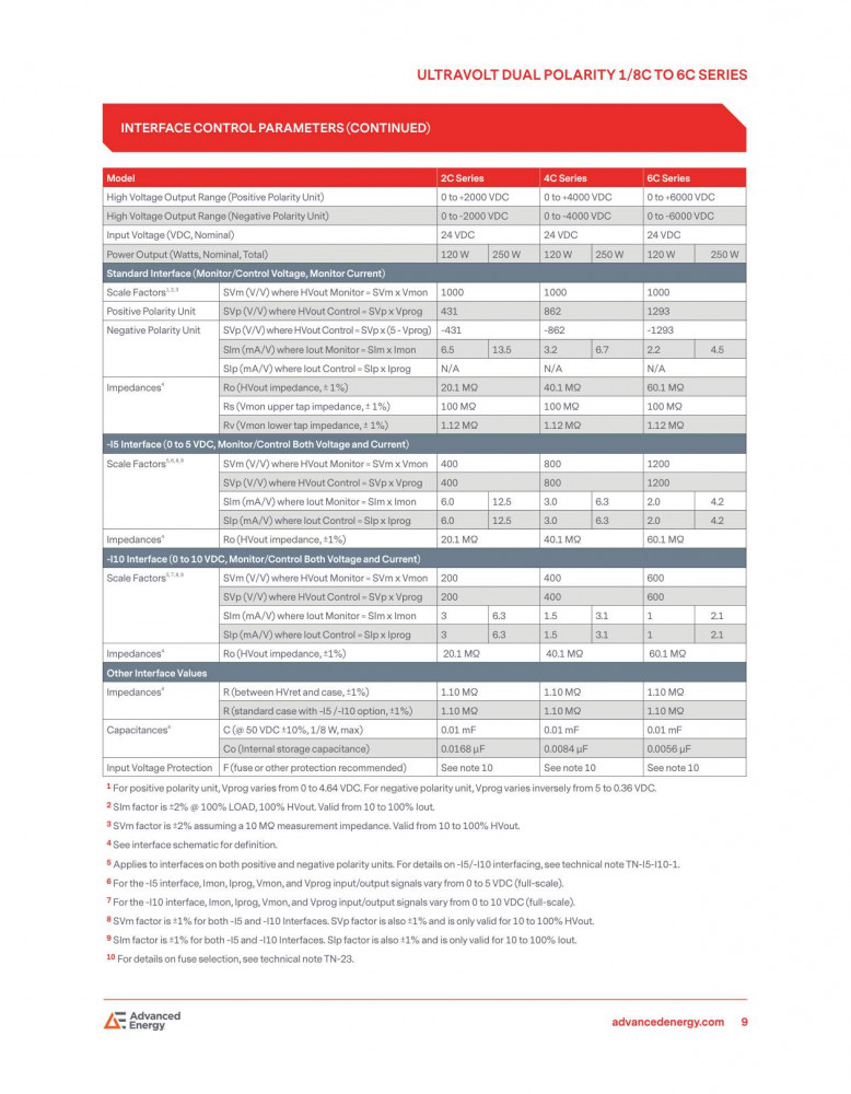 UltraVolt Dual Polarity C Series document page 9