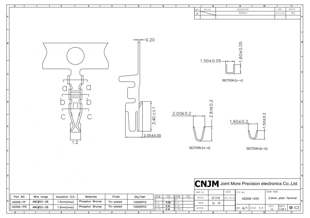 CNJM product documentation page 2