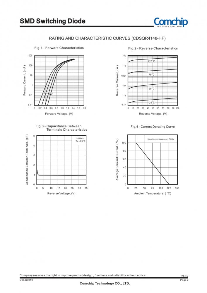 CDSQR4148-HF datasheet page 2