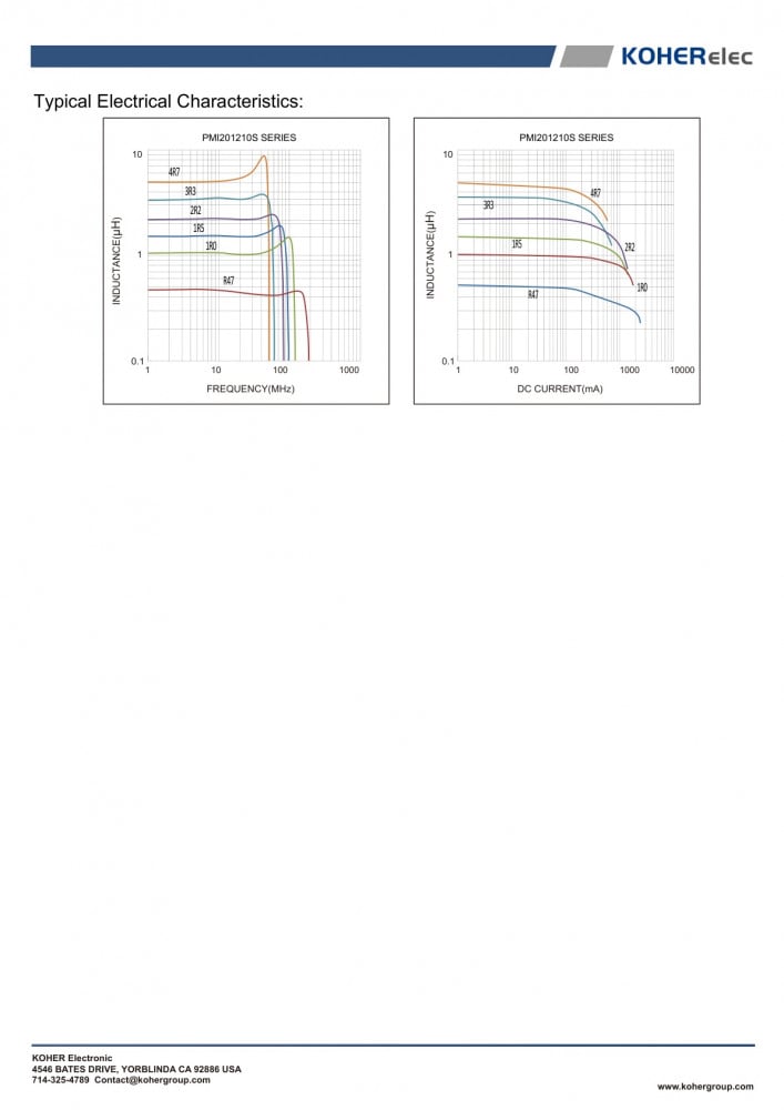 KOHERelec PMI201214S-100M electrical characteristics datasheet page 2