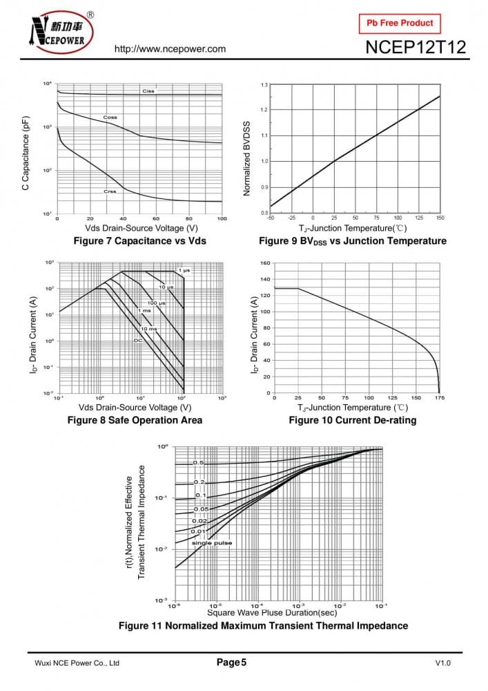 NCEP12T12 datasheet page 5