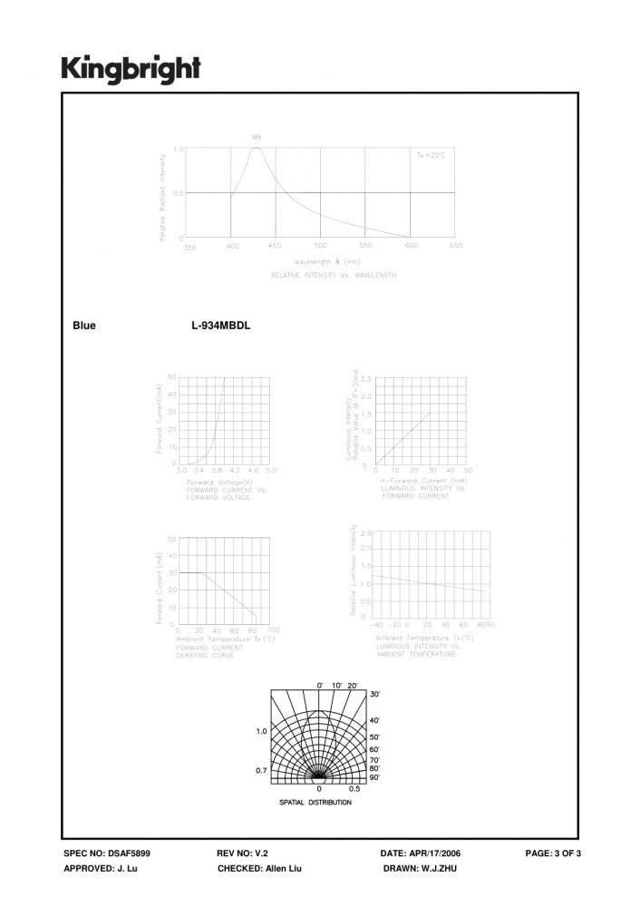 L-934MBDL datasheet page 3