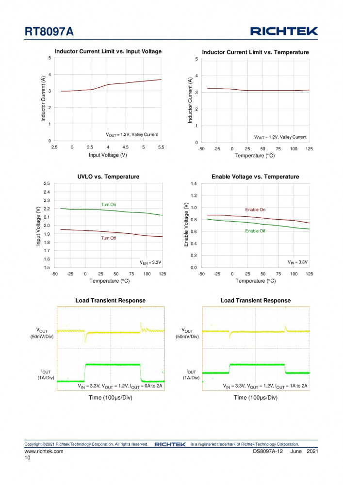 RT8097A datasheet page 10