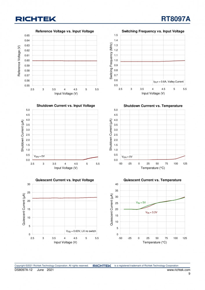 RT8097A datasheet page 9
