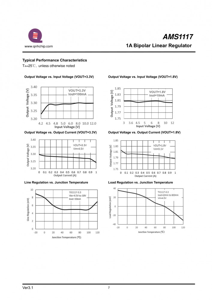 AMS1117 datasheet page 8
