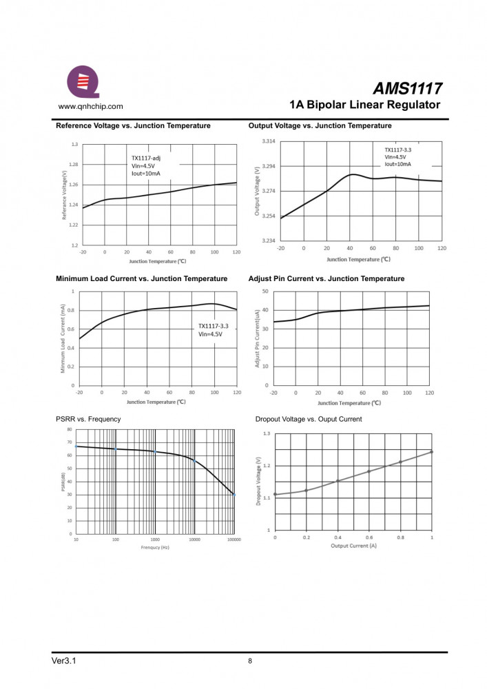 AMS1117 datasheet page 9