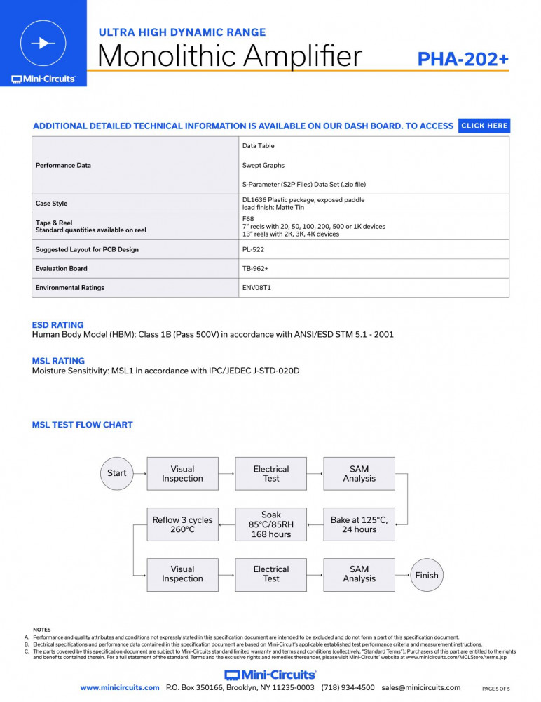 PHA-202+ datasheet page 5