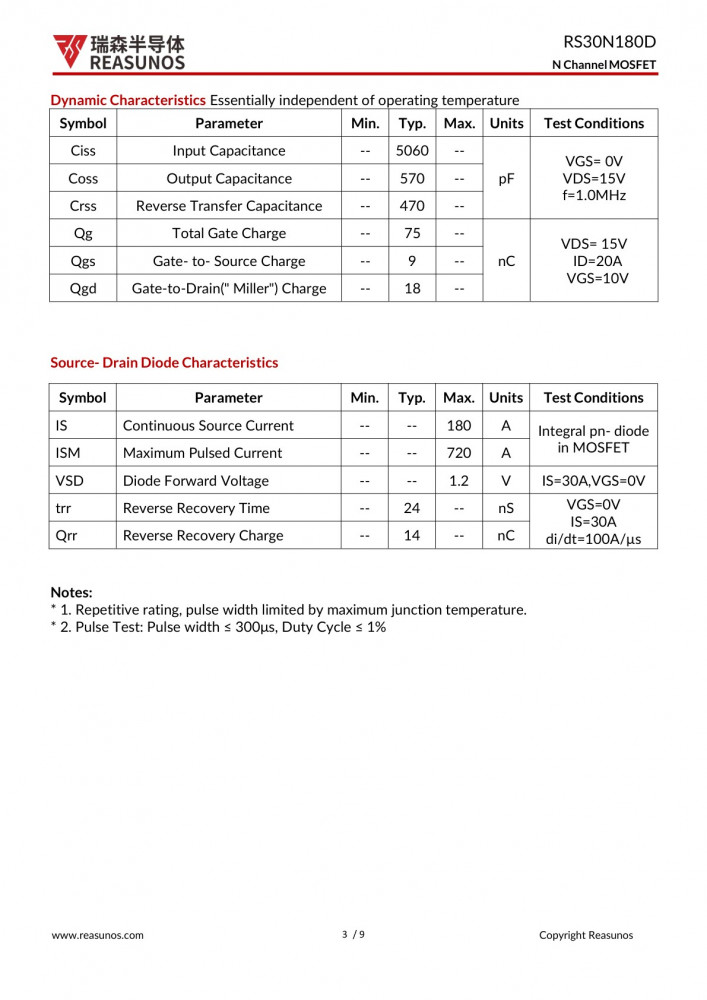 RS30N180D datasheet page 3