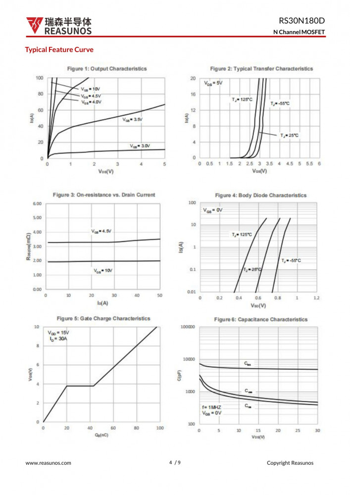 RS30N180D datasheet page 4