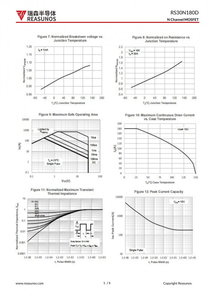RS30N180D datasheet page 5