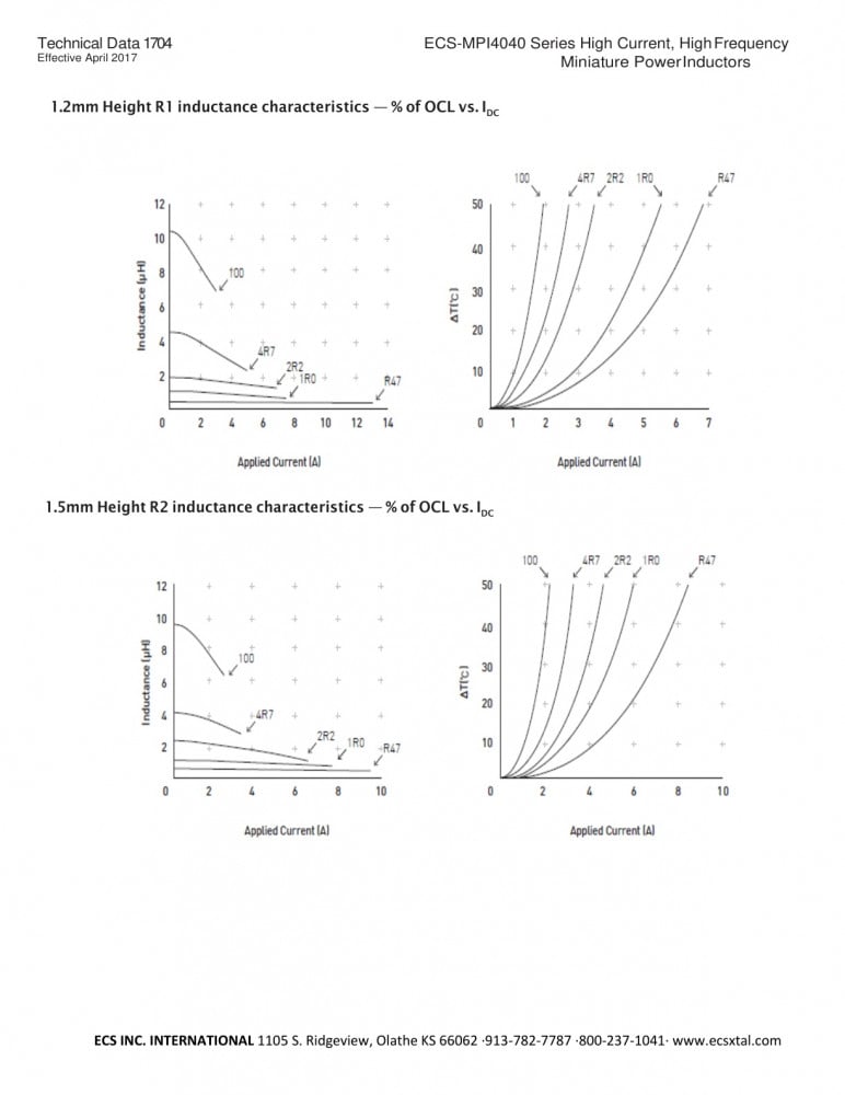 ECS MPI4040 datasheet page 6