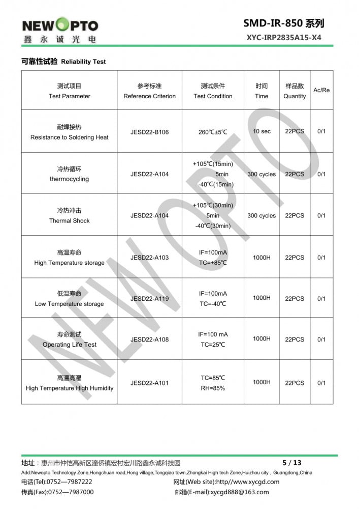 XYC-IRP2835A15-X4 approval specification page 5