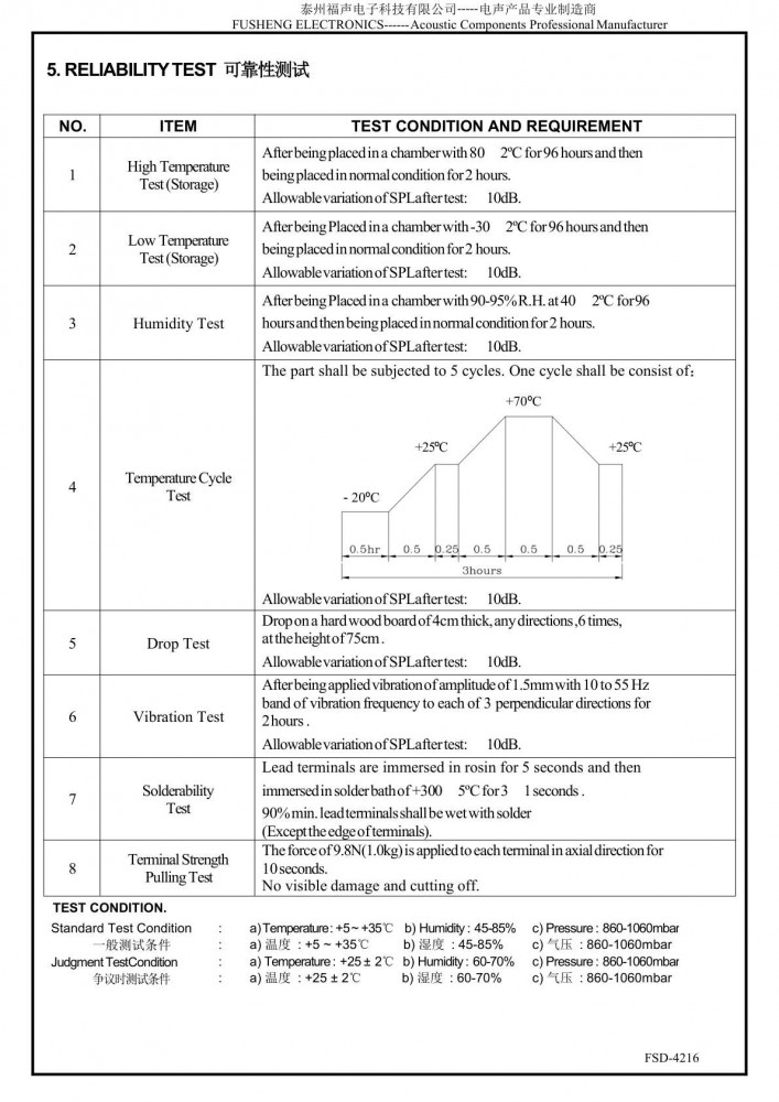 FSD-4216-24V specification document page 4