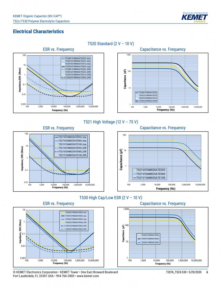 KEMET KO-CAP datasheet page 6