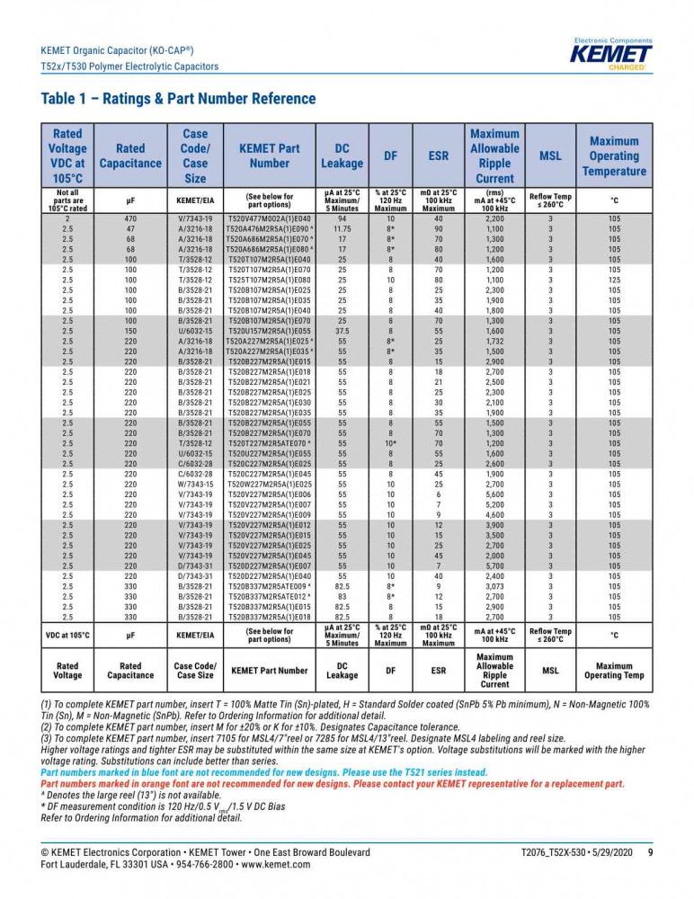 KEMET KO-CAP datasheet page 9
