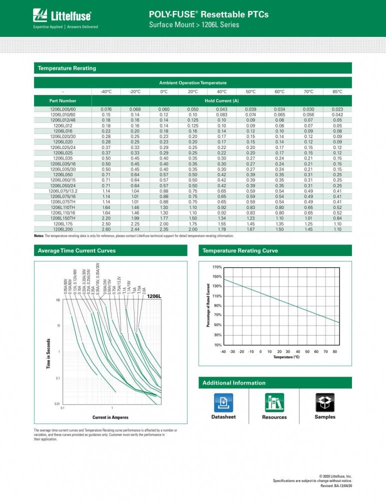 1206L050/24WR datasheet page 2