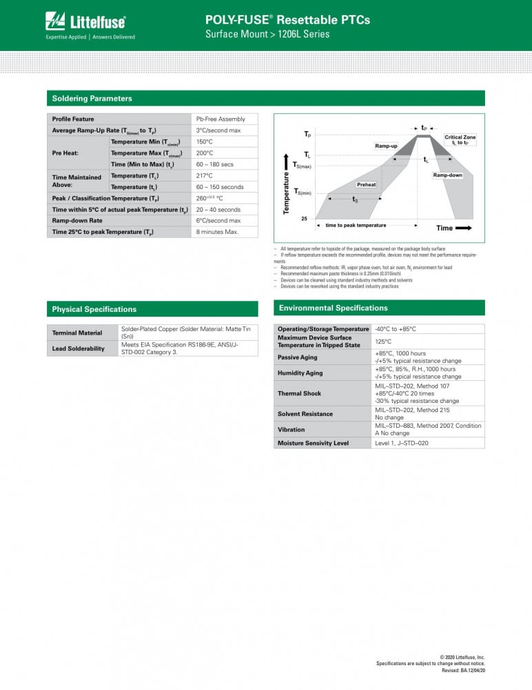 1206L050/24WR datasheet page 3