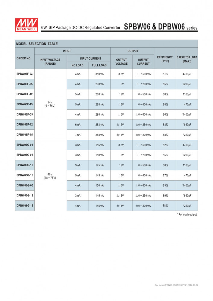 SPBW06F-05 datasheet page 2