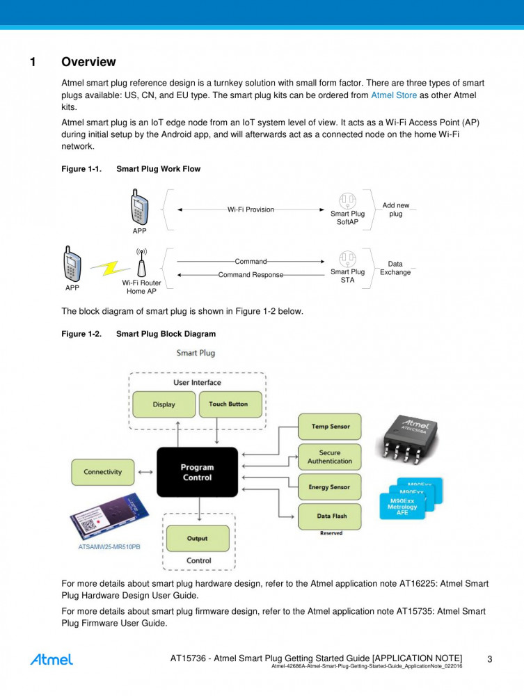 ATSMARTPLUG-EU reference document page 3
