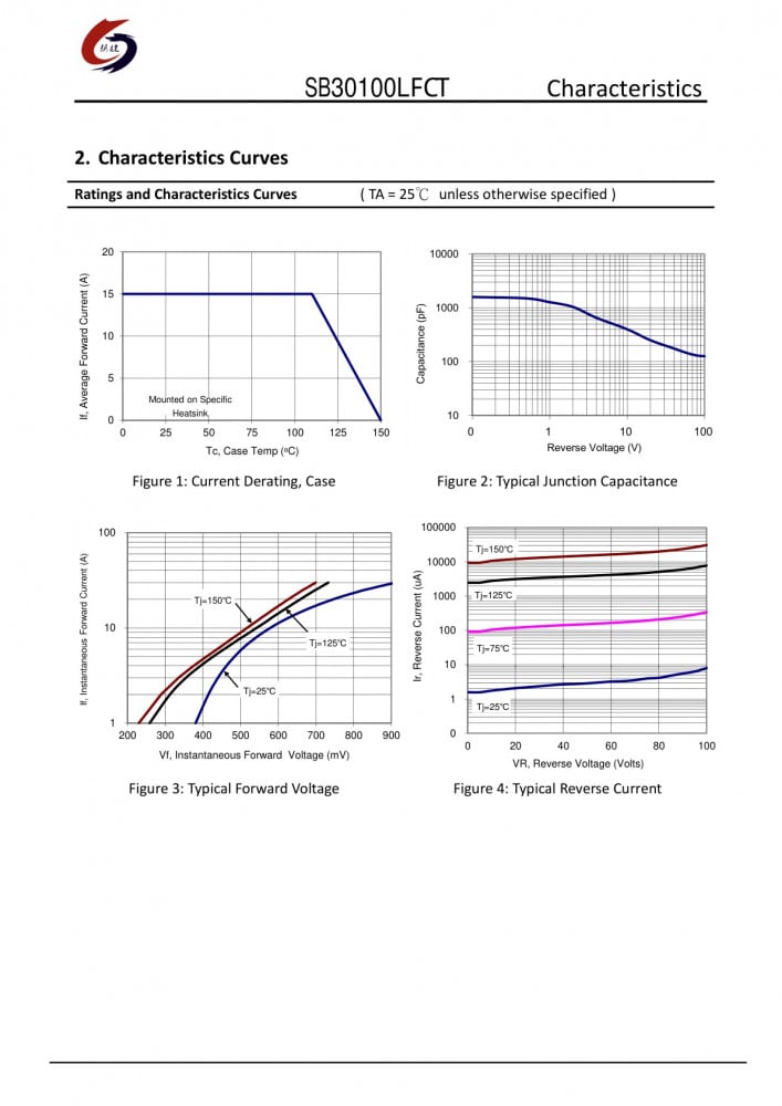 SB30100LFCT datasheet page 3