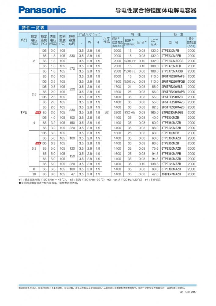 PANASONIC POSCAP TPE document page 2