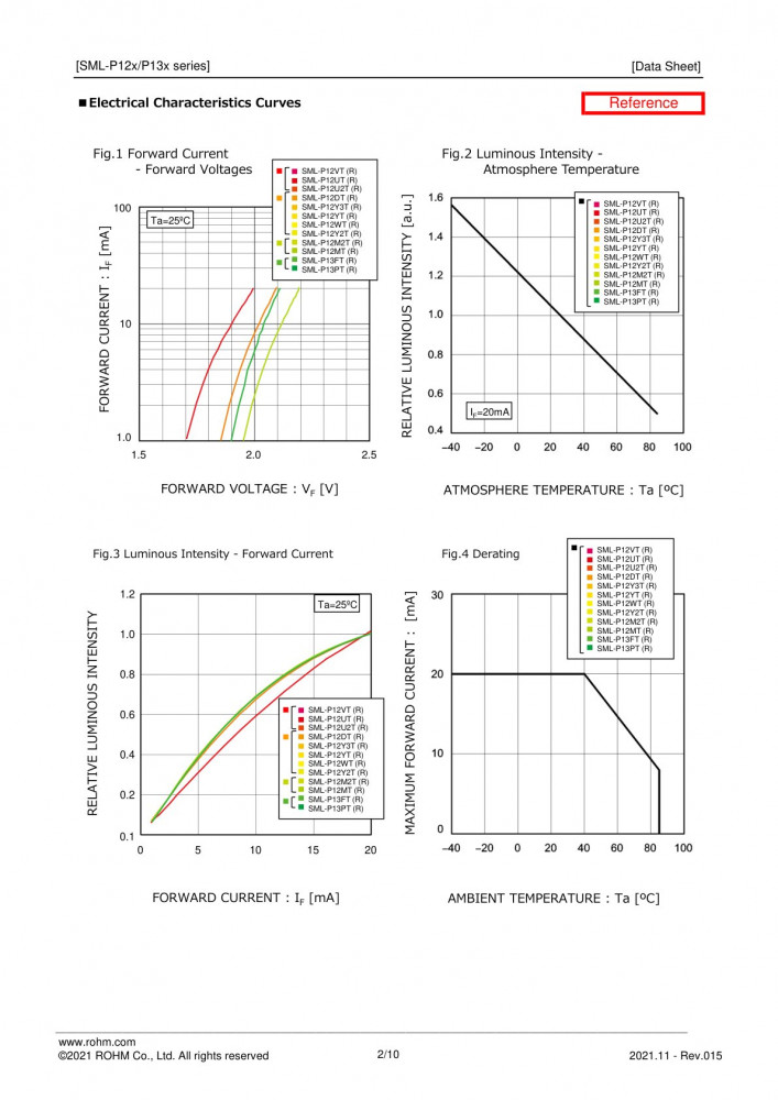 ROHM SMLP13EC8TT86 datasheet page 2