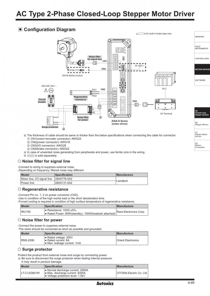 AiSA Series document page 2
