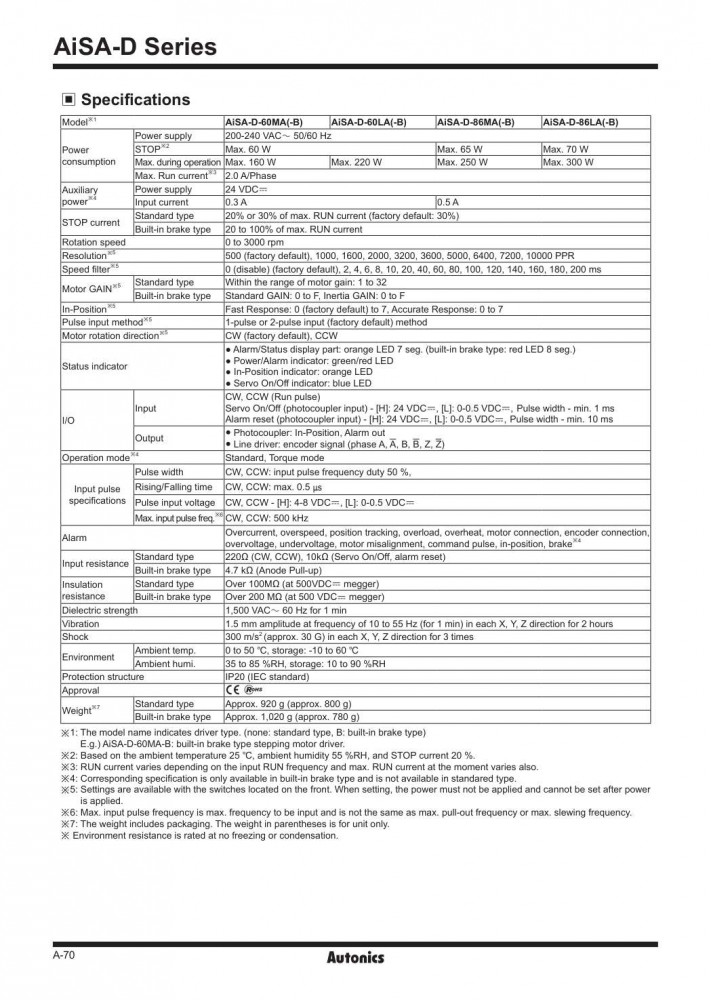 AiSA Series document page 3