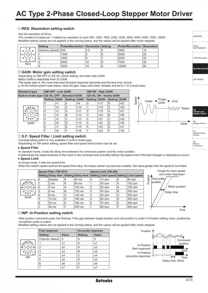 AiSA Series document page 6