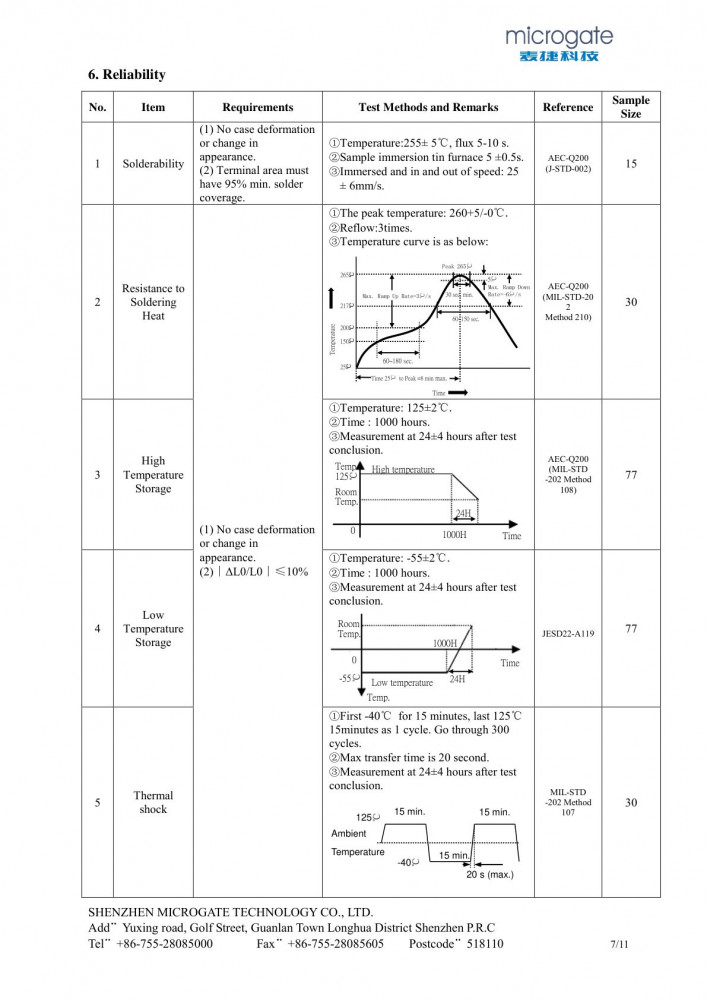 MAPM0630F series specification page 7