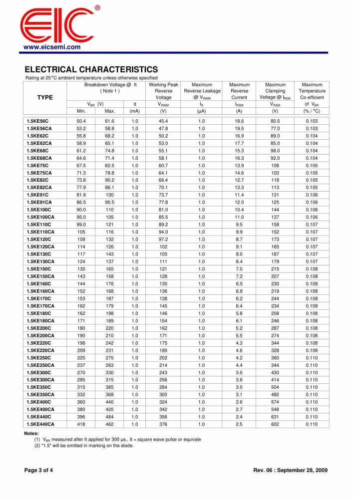 EIC 1.5KE series datasheet page 3