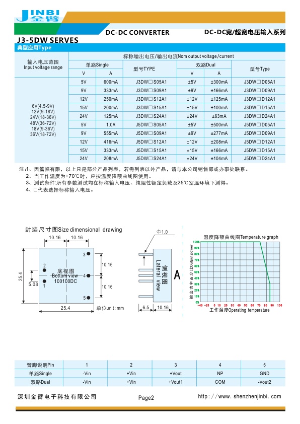 JINBI J3-5DW datasheet page 2