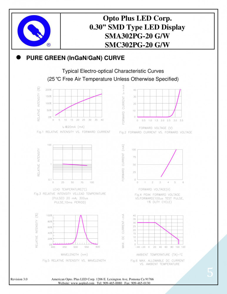 SMA302PG-20 technical document page 5