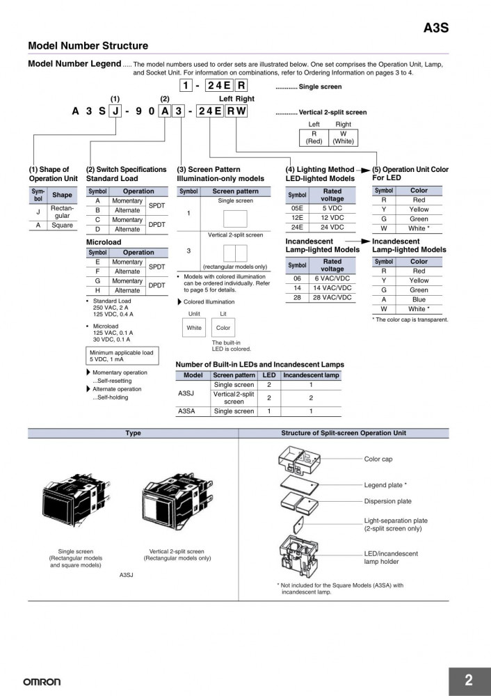 OMRON A3SJ series document page 2