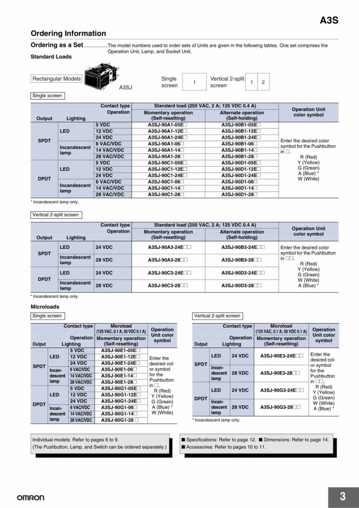 OMRON A3SJ series document page 3