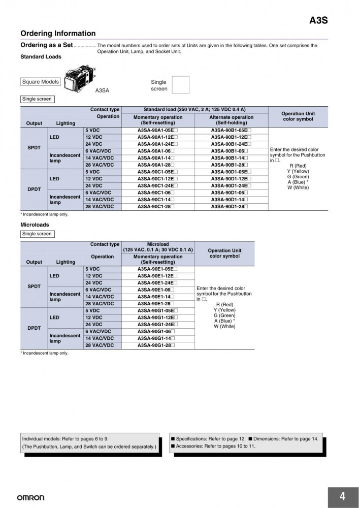 OMRON A3SJ series document page 4