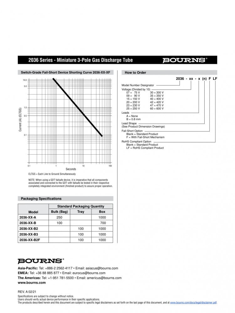 Bourns 2036 Series datasheet page 3